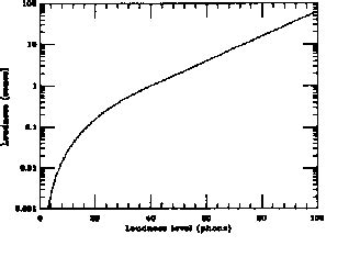 Speech Coding Semantic Scholar