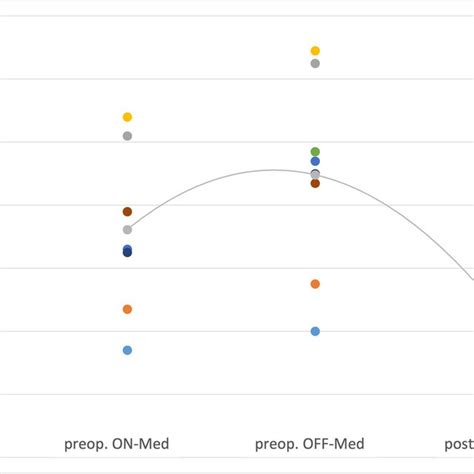 Jittered Scatter Plot Showing The Preoperative Left The 6 Month Download Scientific Diagram Jittered Scatter Plot Showing The Preoperative Left The 6 Month Download Scientific Diagram