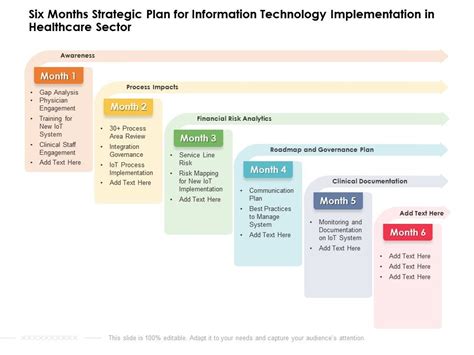 Six Months Strategic Plan For Information Technology Implementation In