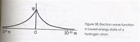 Fizziks Waving Hello To The Wave Function