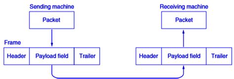 Open System Interconnection OSI Model Ehackify Cybersecurity Blog