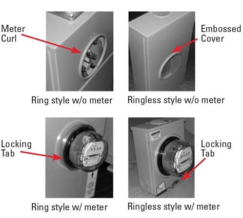 Electric Meter Socket Types At Alonzo Christensen Blog
