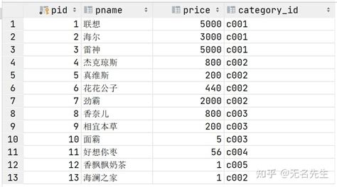 从零开始学mysql(十一):简单查询 知乎 从零开始学mysql(十一):简单查询 知乎