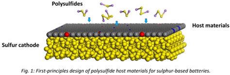 Accelerating Electric Vehicles Research Through Hpc Nscc