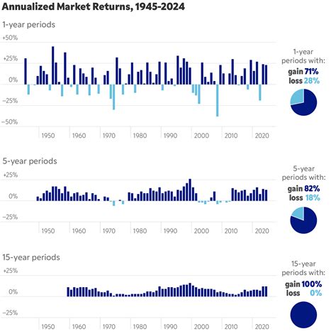 The Motley Fools Market Volatility Toolkit The Motley Fool