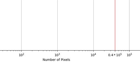 Python Add Custom Logarithmic Tick Location To Matplotlib Stack Overflow