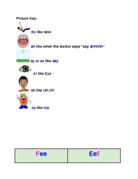 VC And CV Syllable Shapes For Non Readers By Leila S Language Lab
