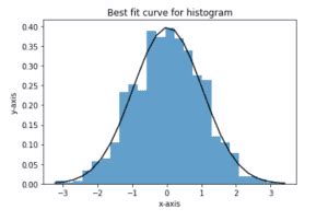 Matplotlib Best Fit Line Python Guides