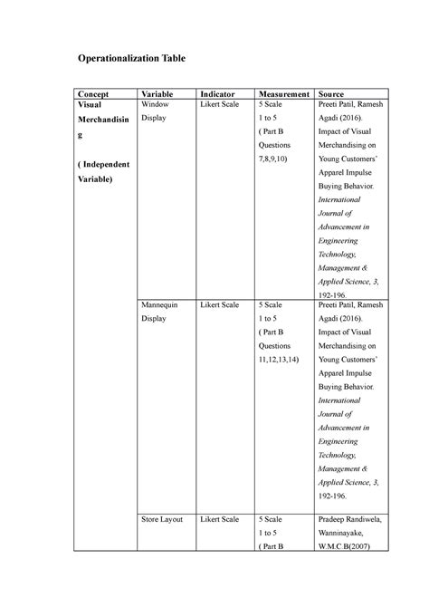 Operation Alization Table Operationalization Table Concept Variable