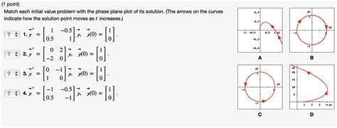 Solved1 Point Match Each Initial Value Problem With The Phase Plane