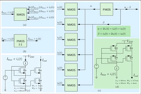 Current Mode Implementation Of The 8 Point Dft Approximation Using 65