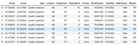 Solved Workforce Import Assignments From A Csv Attrib Esri