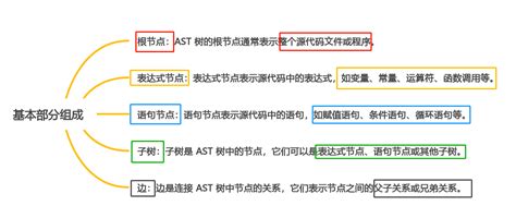 从 Ast 到代码生成：代码背后的秘密花园上ast 转换成代码 Csdn博客