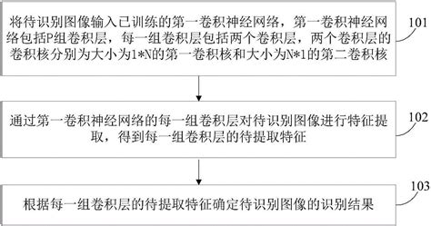 Image Identification Method And Apparatus Eureka Patsnap