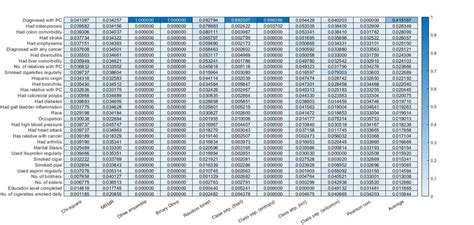 Weights Assigned By 9 Feature Selection Algorithms Columns 1 9 To