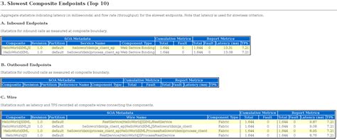 Integration Workload Statistics Iws On Untyped Json And Javascript In Composites Conclusion