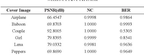 Figure 3 From Image Robust Watermarking Based On Improved Invariant