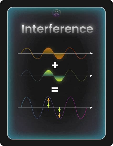 Understanding Quantum Computing By Himalay Bytemonk