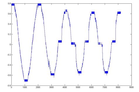 Matlab中横坐标，采样点和时间的互换问题，还有纵坐标的幅值和电流。着急啊百度知道