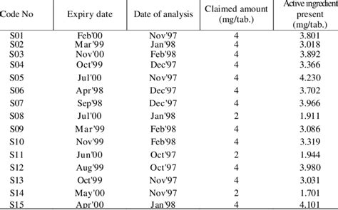 Quantitative Estimation Of Salbutamol Sulfate Tablets Download Table