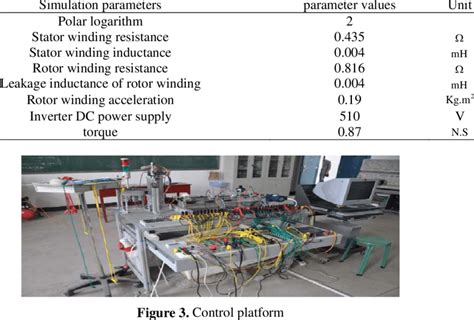 motor simulation parameters download table