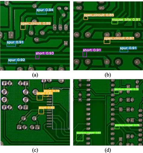 figure 1 from a comprehensive review of deep learning based pcb defect