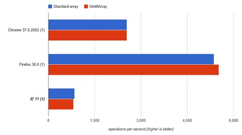 Array Of Boolean Values In Javascript Stack Overflow