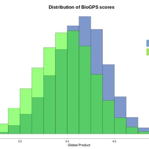Examples Of Monotonic And Non Monotonic Dose Response Curve Download