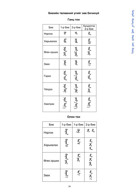 Я надмид монгол бичгийн зөв бичих толь бичиг Pdf