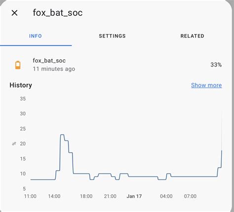 Question About Sensor Update Frequency · Issue 79 · Stealthchesnut Ha Foxess Modbus · Github