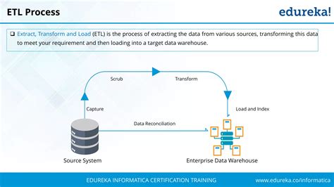 informatica tutorial for beginners informatica powercenter tutorial