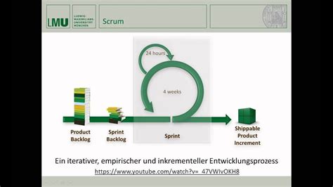Agile Softwareentwicklung Youtube