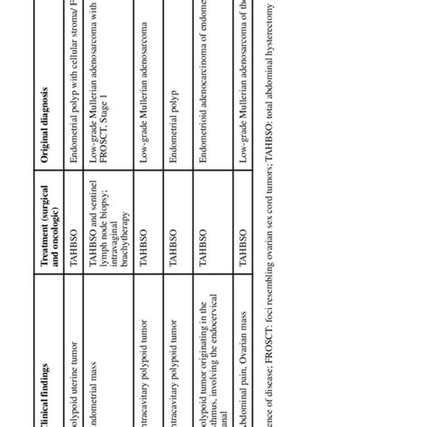 Adenosarcoma With An Extensive Sex Cord Like Component Download Scientific Diagram Adenosarcoma With An Extensive Sex Cord Like Component Download Scientific Diagram