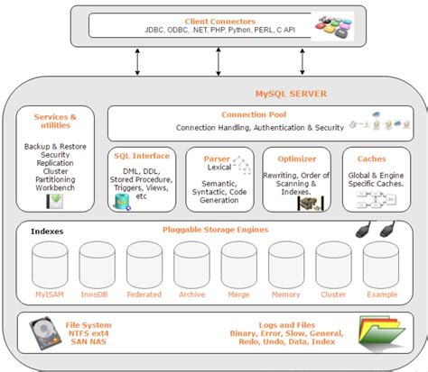 mysql索引机制详解 b 树