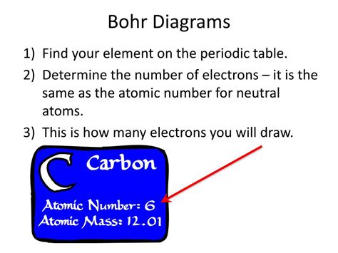 PPT How To Draw Bohr Diagrams PowerPoint Presentation Free Download ID