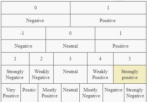 Table With Multiple Multicolumn TeX LaTeX Stack Exchange