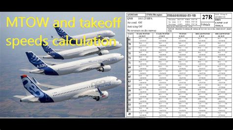 A320 Performance | MTOW and takeoff speeds calculation for Airbus A320 explained using RTOW ...
