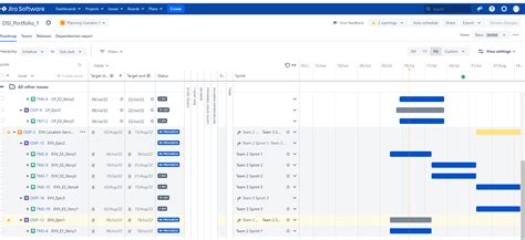 Why Advanced Roadmaps Saying That Our Sprints Aren