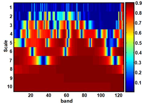 Characteristics Analysis And Correlation Analysis Of Cwt Download Scientific Diagram