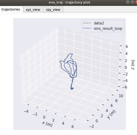 Evo评估vins Mono 的精度和性能效果vins Mono性能需求 Csdn博客