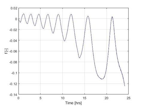 iclocs2 a matlab toolbox for optimization based control example low