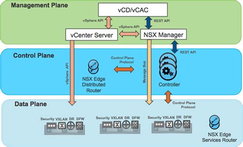 Vsphere 55 Improvements Part 8 Network Virtualization With Nsx