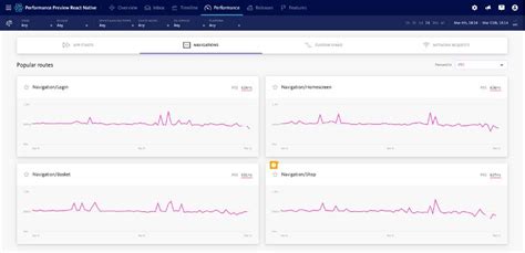 Smartbear On Linkedin Introducing Bugsnag Real User Monitoring For