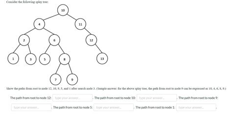 Solved Consider The Following Splay Tree 10 11 12 13 60