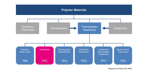 什么是 Tpc？ Kraiburg Tpe