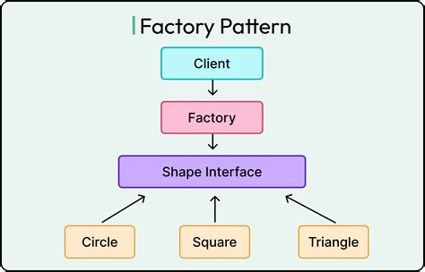 Oop Design Patterns And Anti Patterns What Works And What Fails