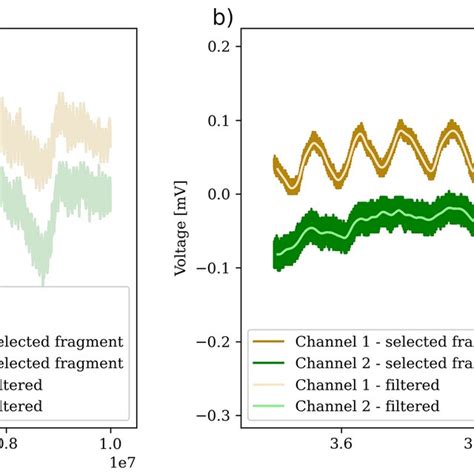 Example Of The Signal Obtained For Subject Figure A Presents The Download Scientific