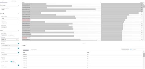 Data Results Appear As Undefined · Issue 15227 · Apachesuperset