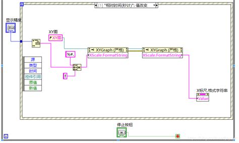 格式字符串形式实现labview的xy图时间轴显示格式切换 labview制作柱状图x轴坐标轴字符串显示 csdn博客