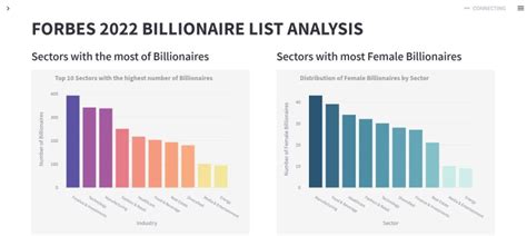 regan muthomi on linkedin i probed the 2022 billionaires data by
